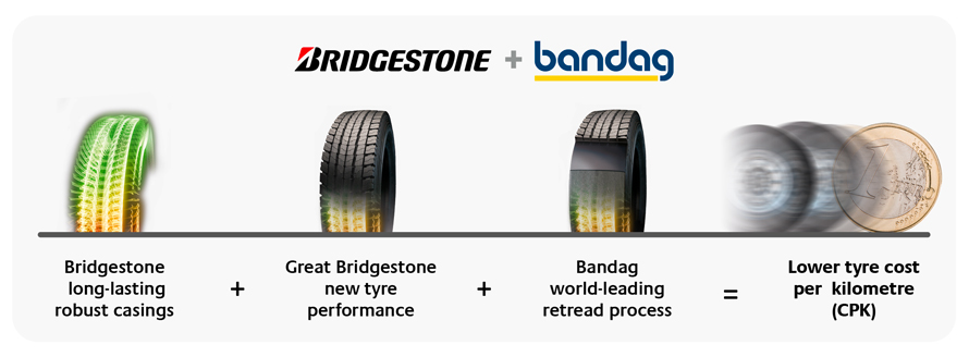 4-ways-Bandag-tyre-retreading-supports-fleet-managers